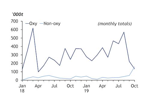 Trade surge raises benchmark questions | Latest Market News